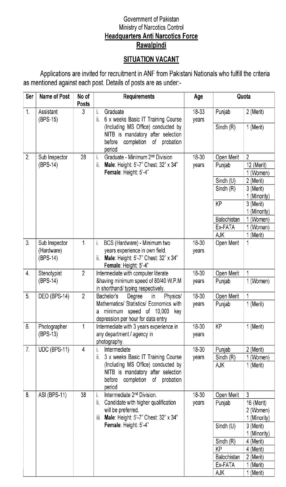 Anti Narcotics Force ANF Jobs 2020 - Balochistan Jobs Alert