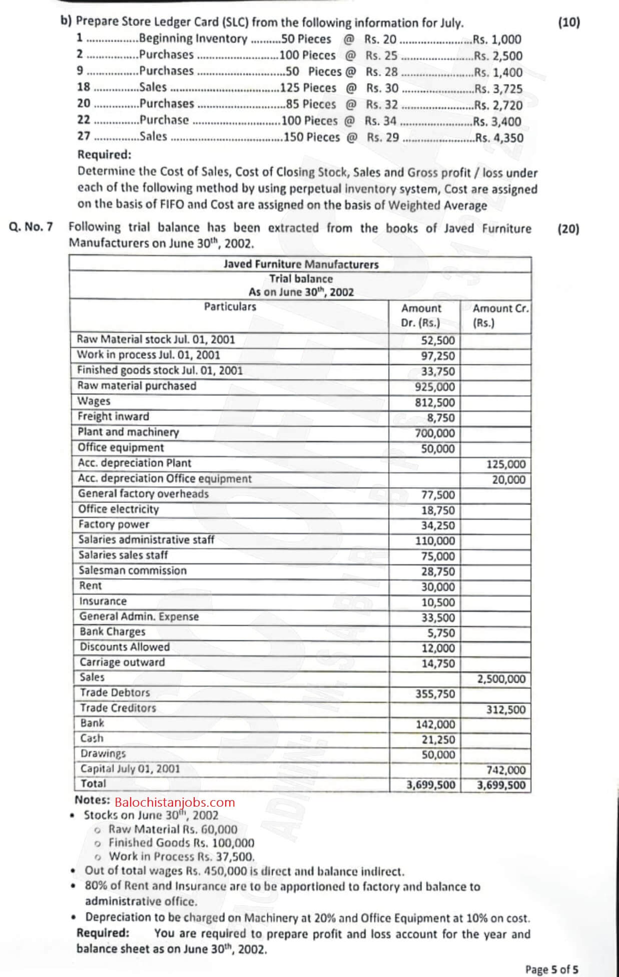 BPSC Assistant Accounts Officer Past Papers - Balochistan Jobs Alert