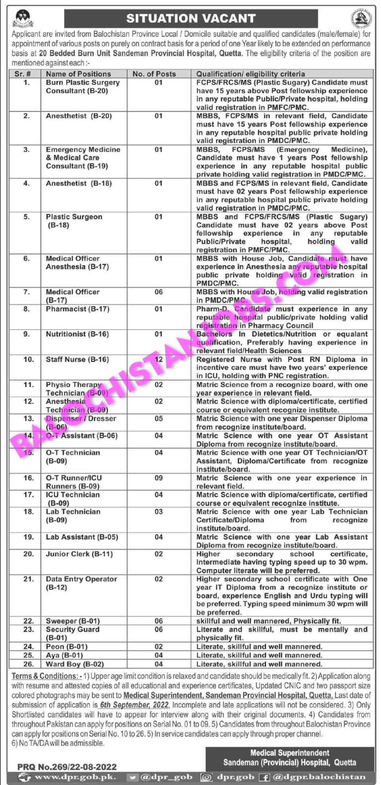 Sandeman Provincial Hospital Quetta Jobs 2022 - Balochistan Jobs Alert