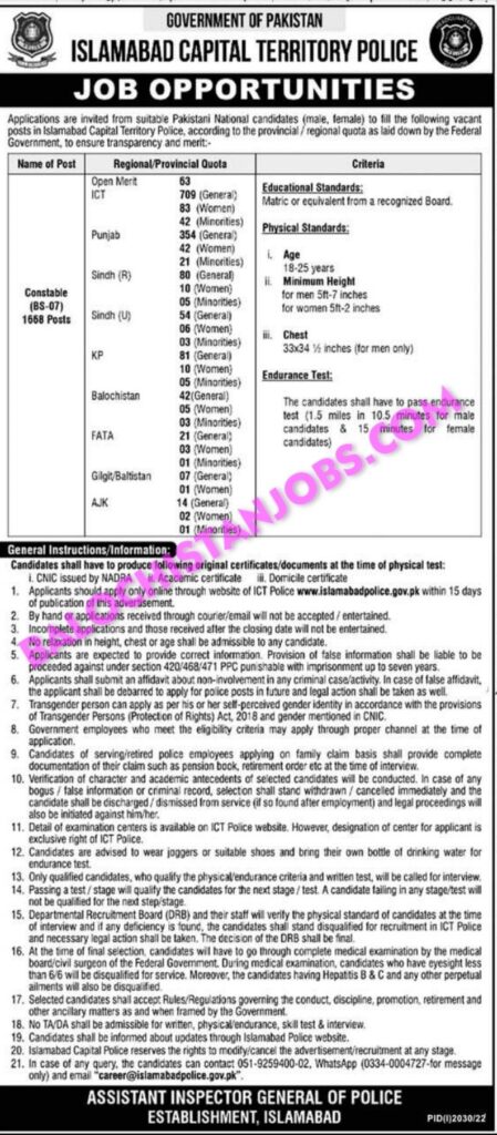 Islamabad Police Jobs 2022 ICT Balochistan Quota - Balochistan Jobs Alert